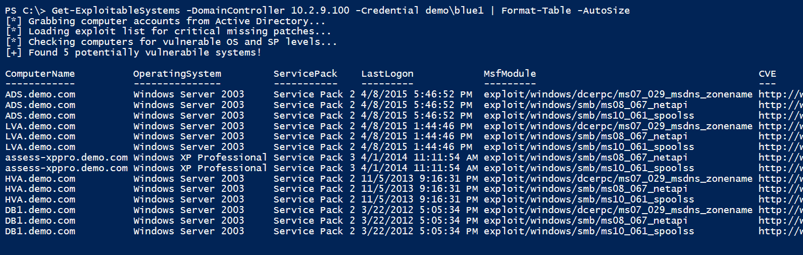 A Faster Way to Identify High Risk Windows Assets