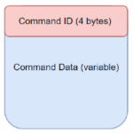 CVE-2025-4660: Forescout SecureConnector RCE - NetSPI
