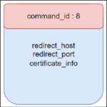 CVE-2025-4660: Forescout SecureConnector RCE - NetSPI