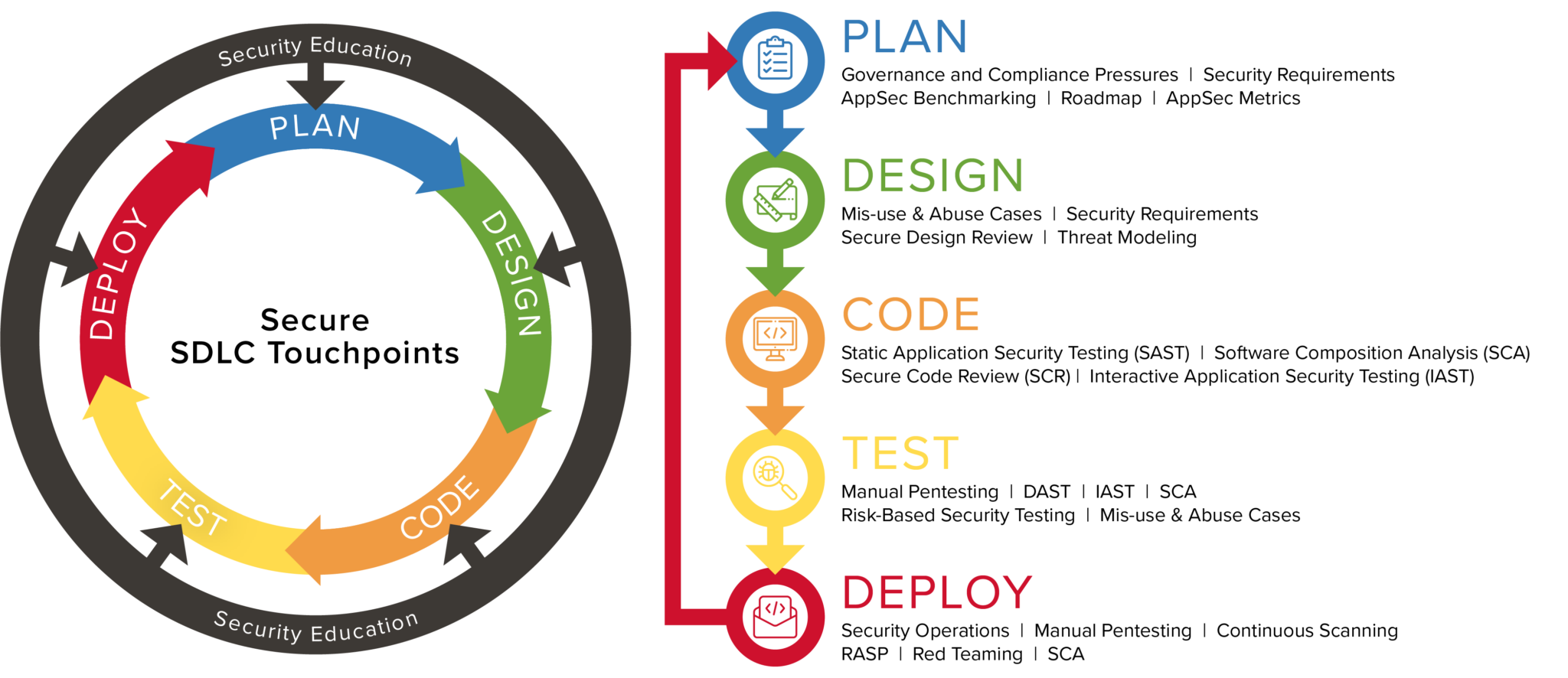 AppSec as a Service - Security Oversight & Program Management | NetSPI
